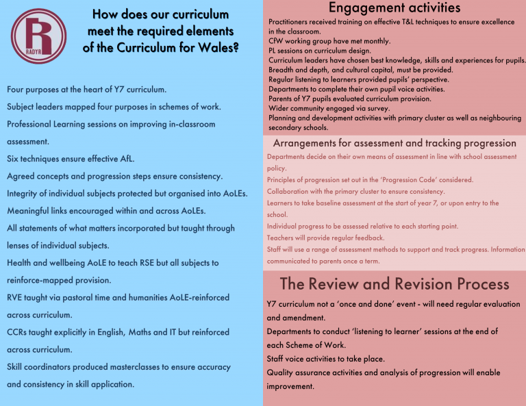 Radyr Comprehensive School – Respect – Commitment – Success | Parch ...